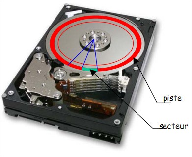 Les disques durs sont capables de